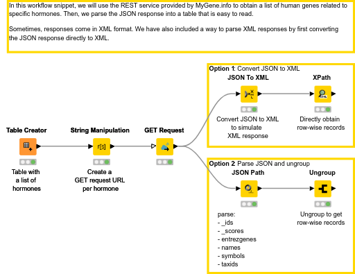 GET Request — NodePit